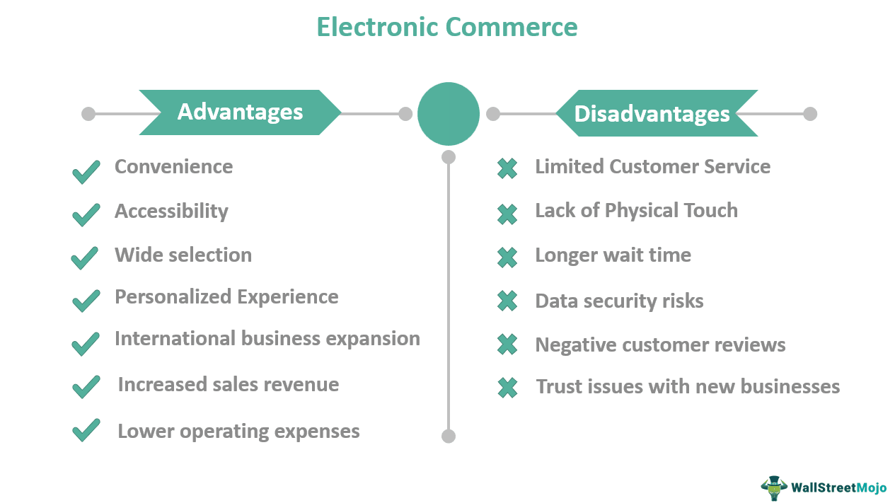 Advantages and Disadvantages of E-Commerce No.1 - sikaami.com